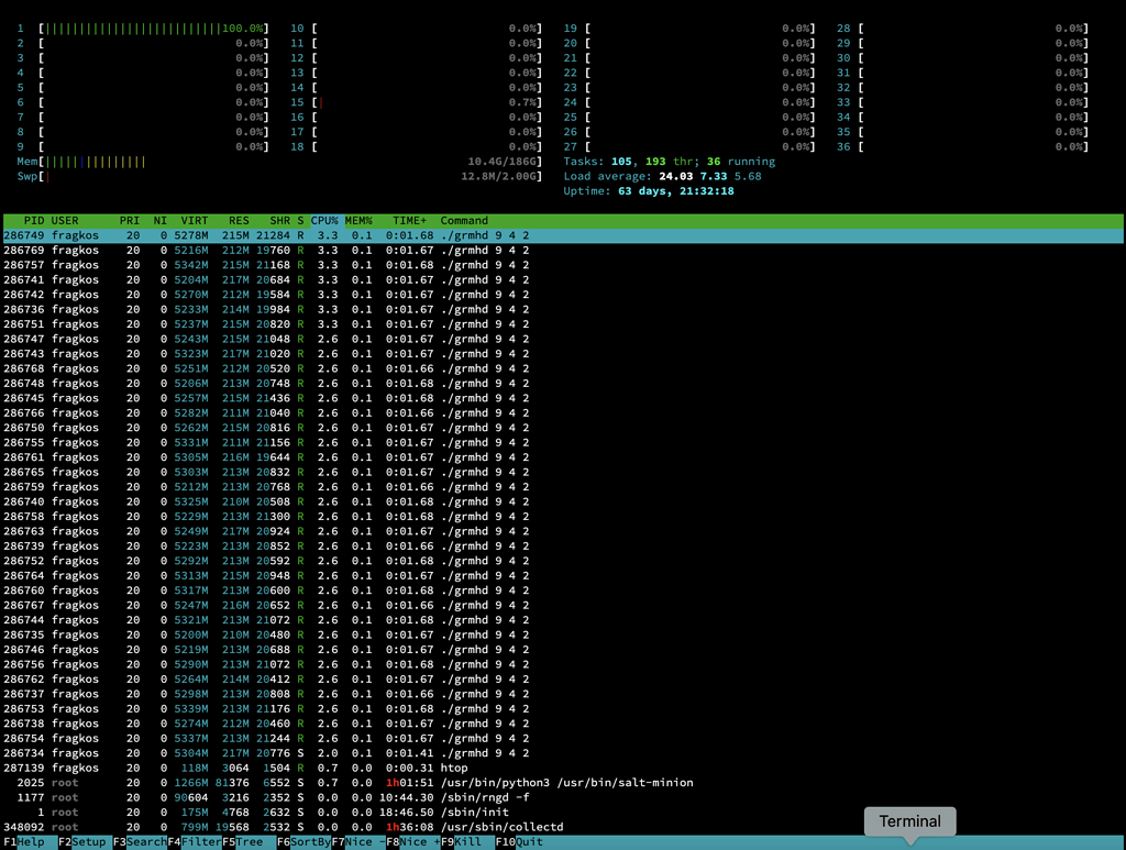 Running Mpi Script With Sbatch Hpc Community